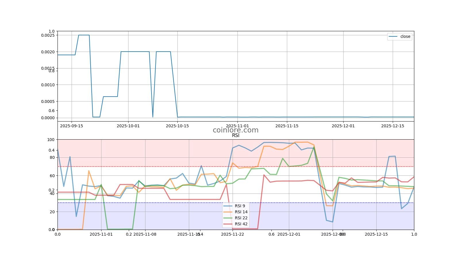 KickToken RSI indicator