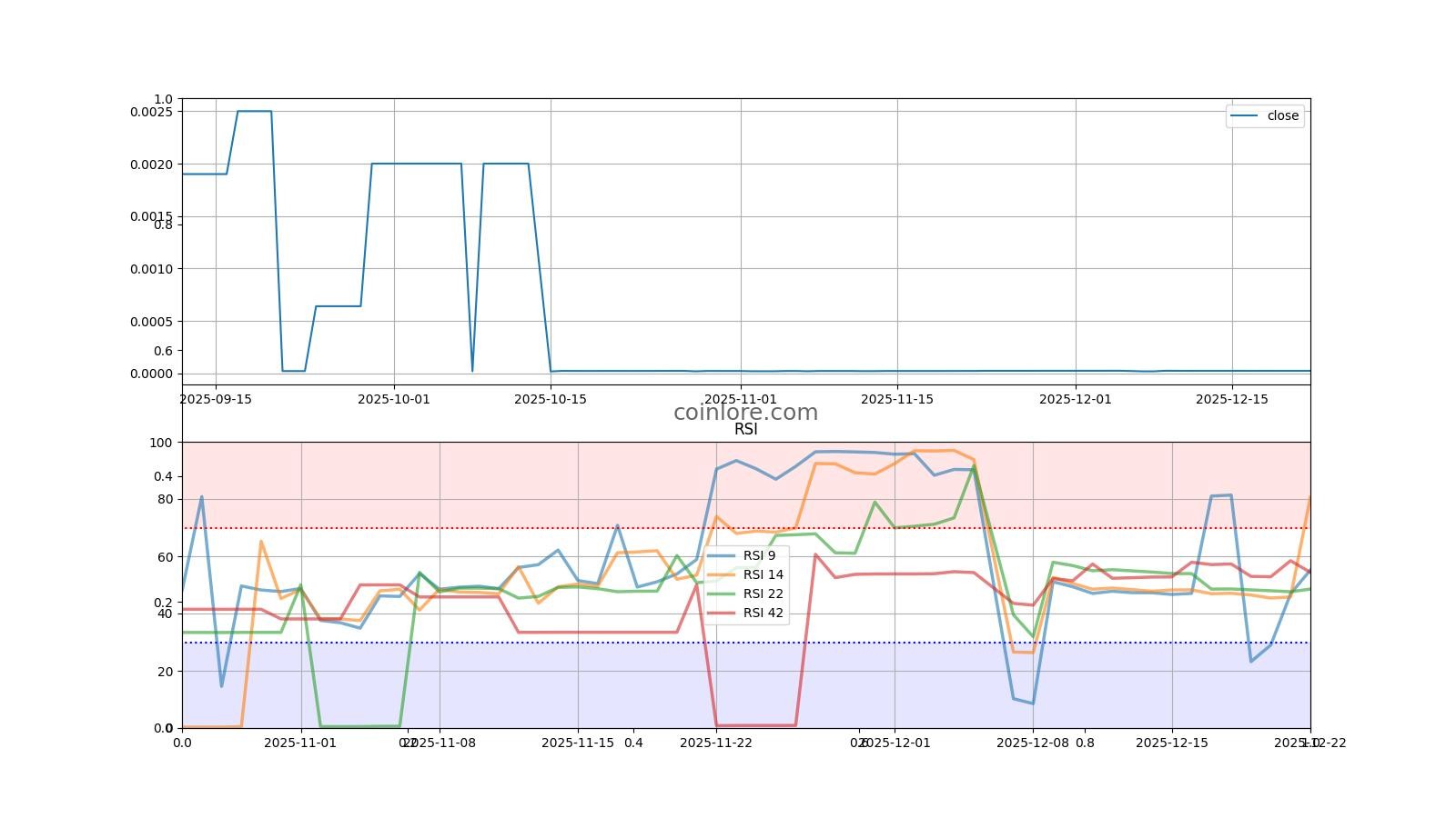 KickToken RSI indicator