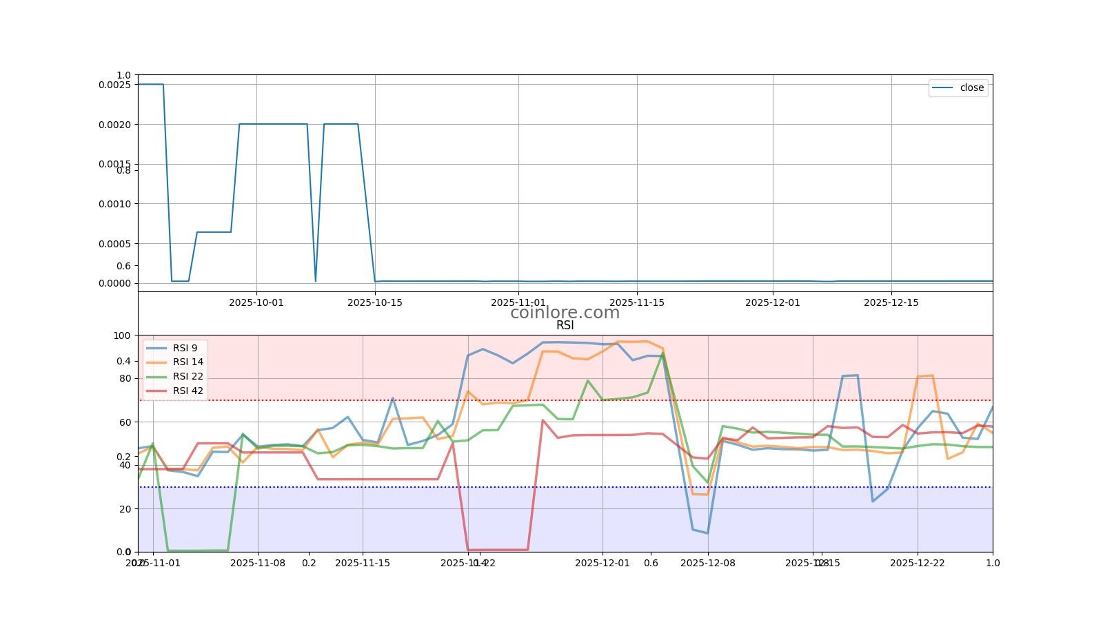 KickToken RSI indicator