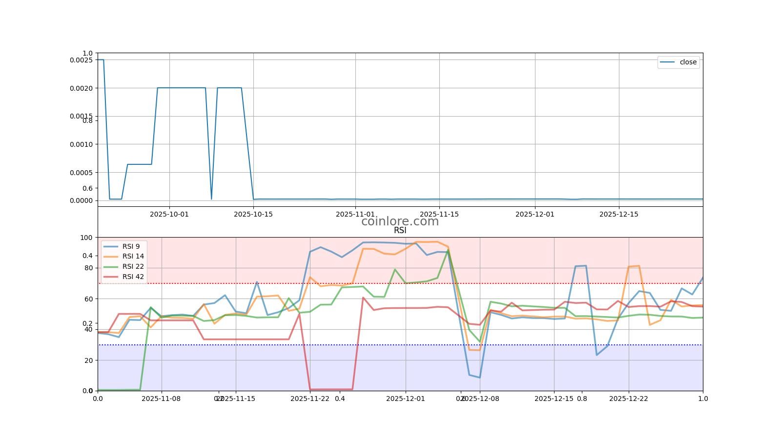 KickToken RSI indicator