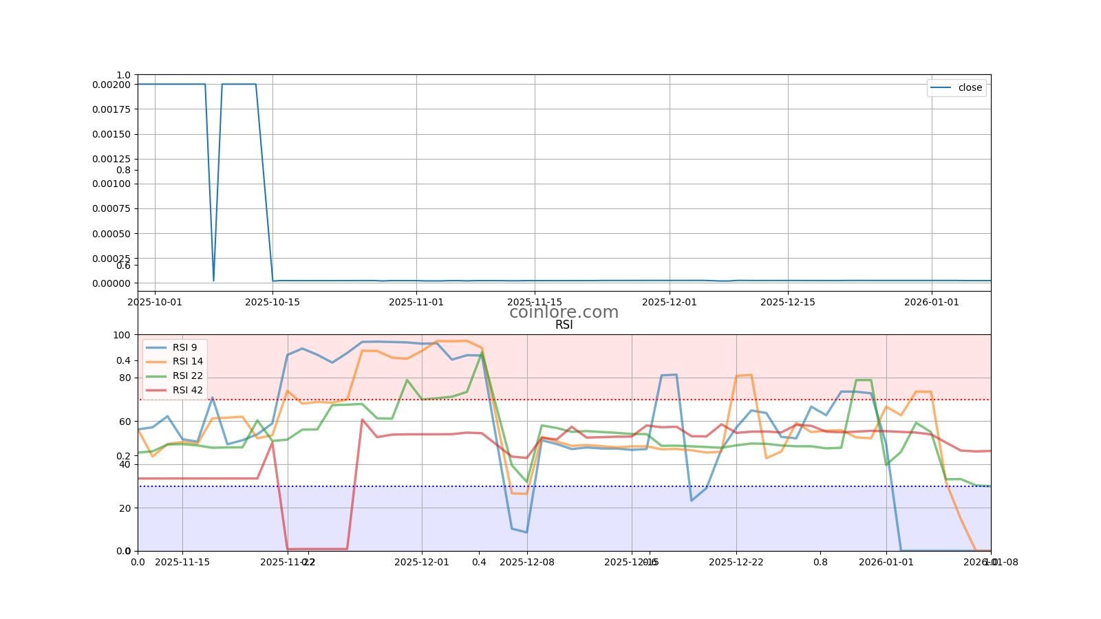 KickToken RSI indicator