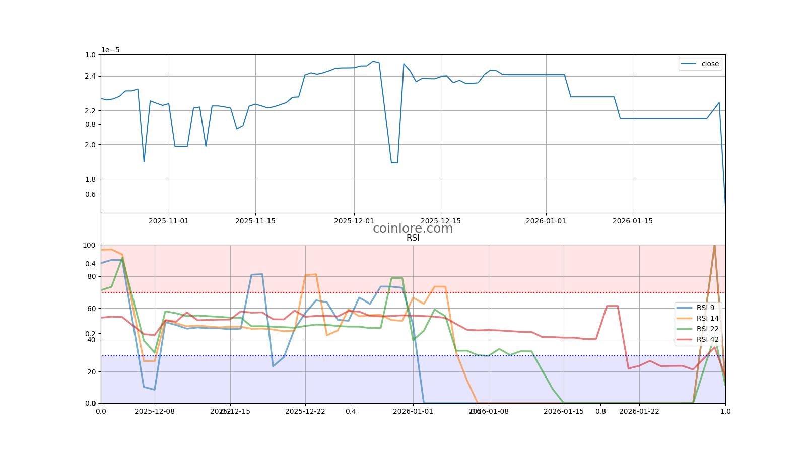 KickToken RSI indicator