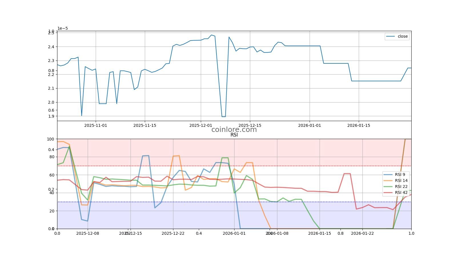 KickToken RSI indicator