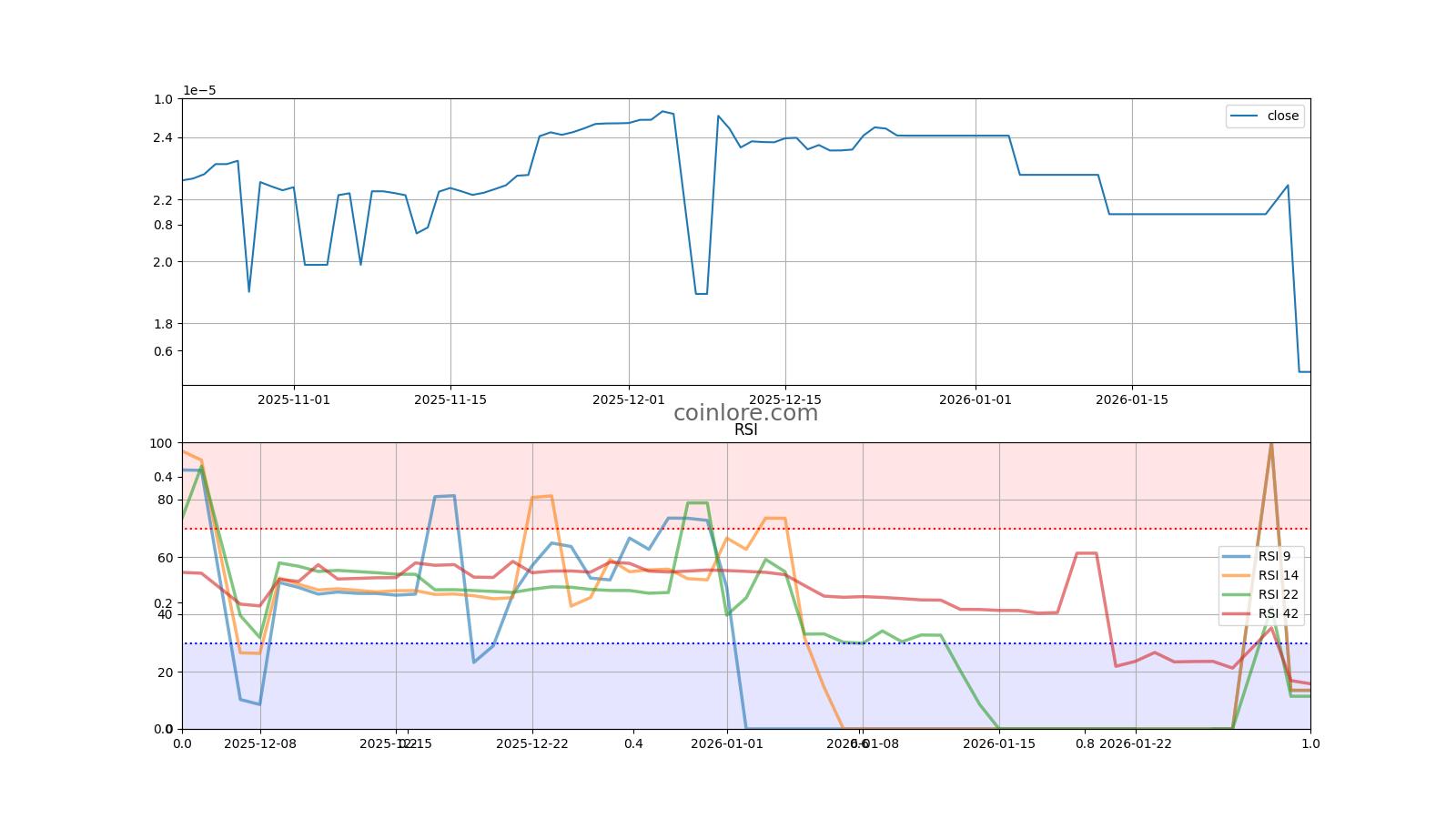 KickToken RSI indicator