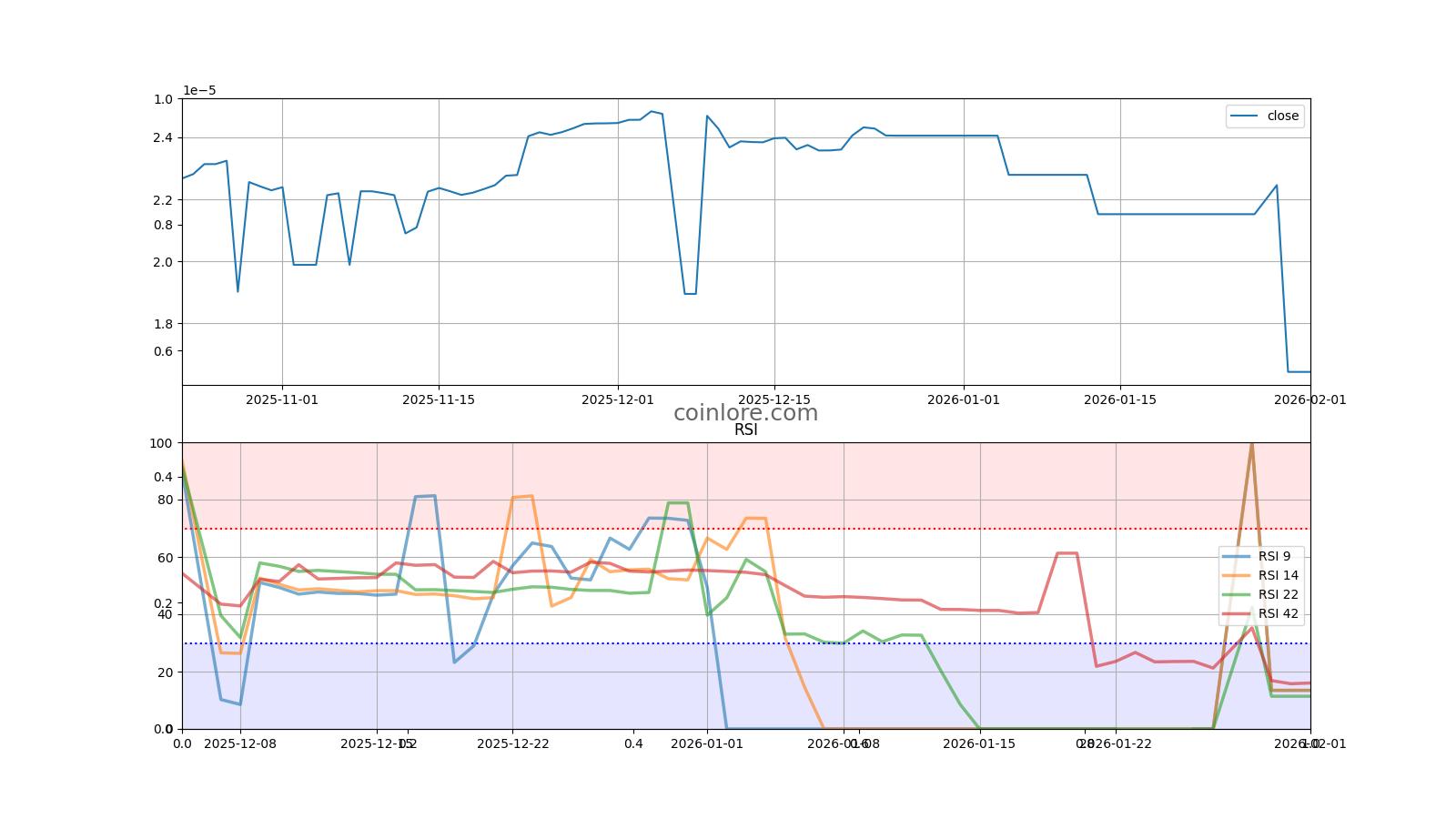 KickToken RSI indicator
