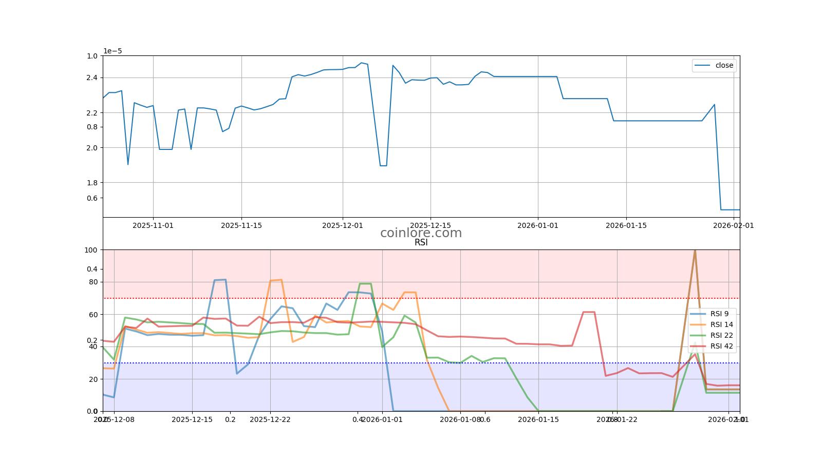KickToken RSI indicator