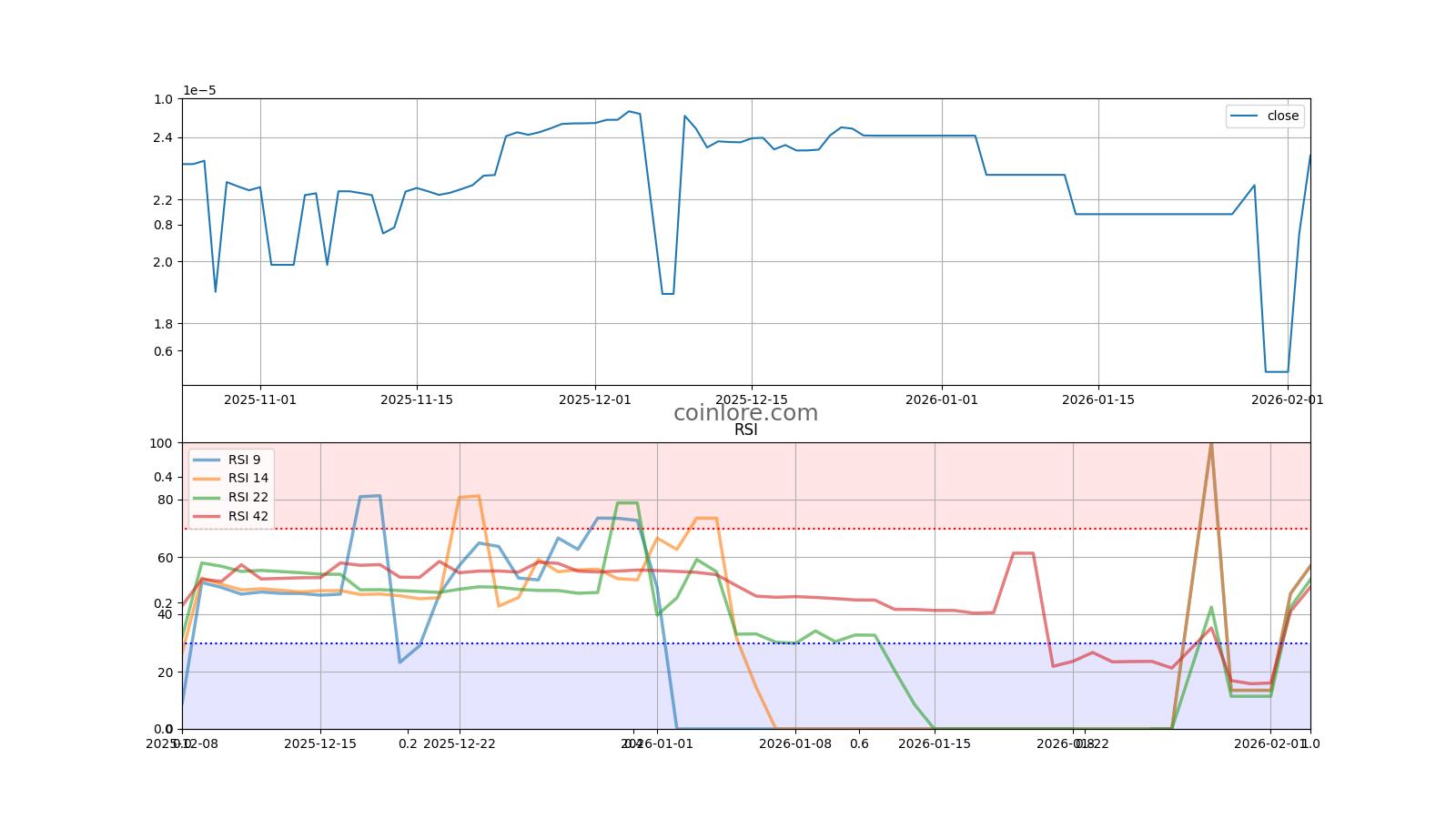 KickToken RSI indicator