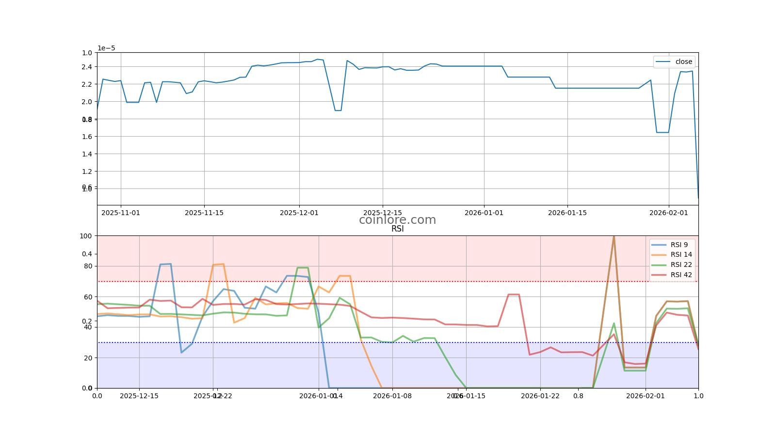 KickToken RSI indicator
