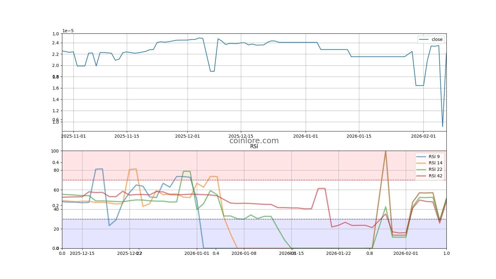 KickToken RSI indicator