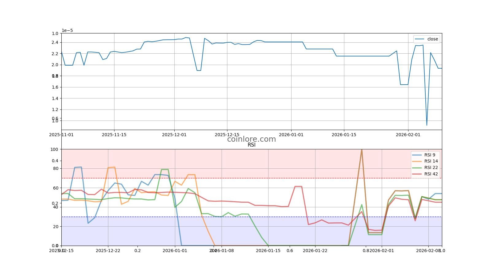 KickToken RSI indicator