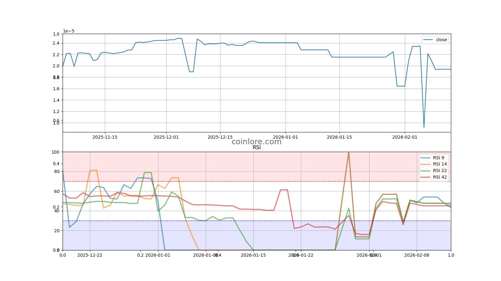 KickToken RSI indicator