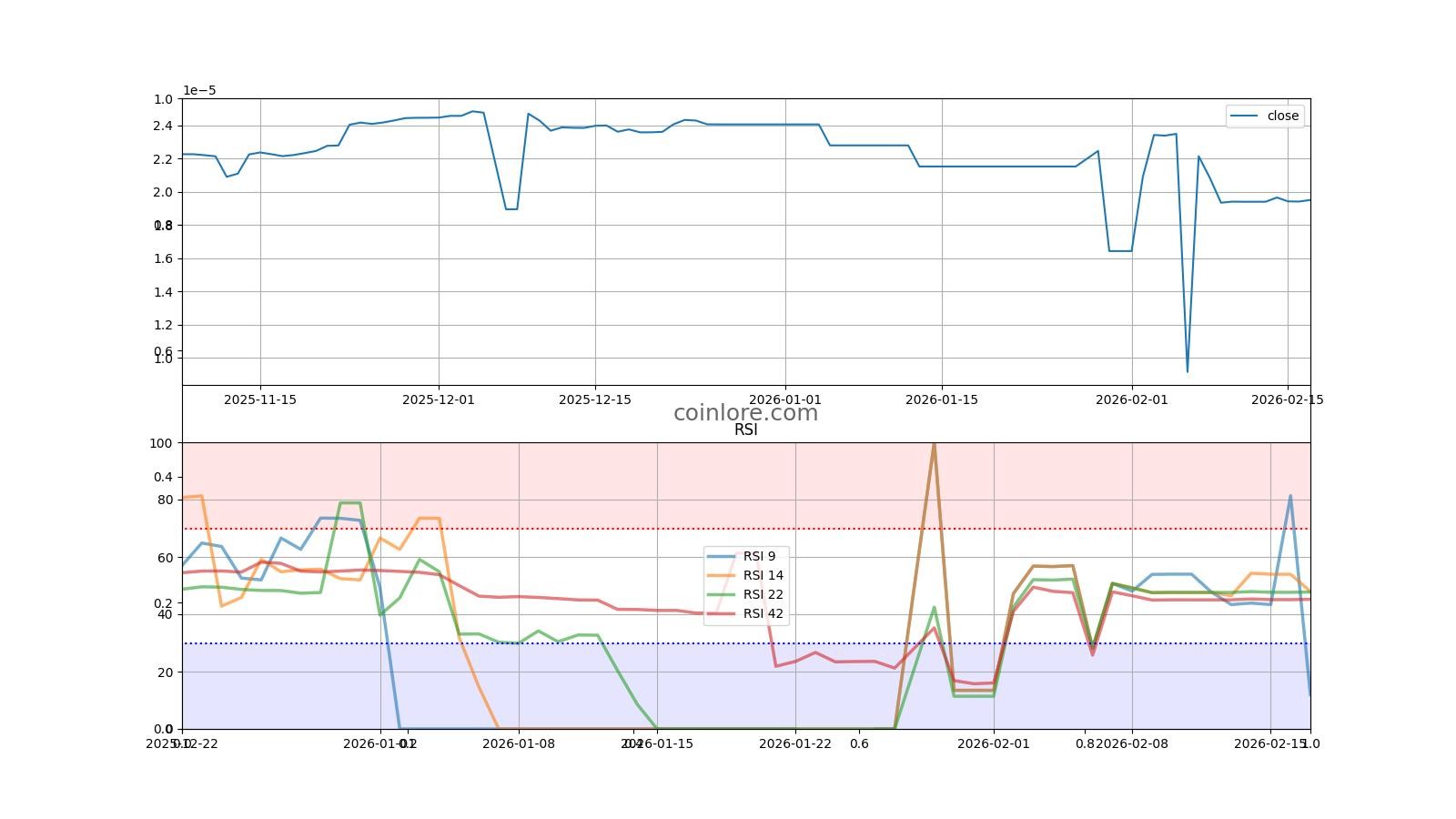 KickToken RSI indicator