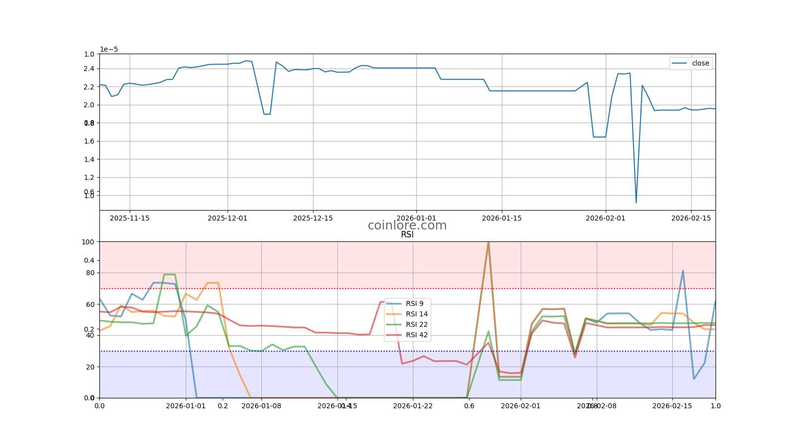 KickToken RSI indicator
