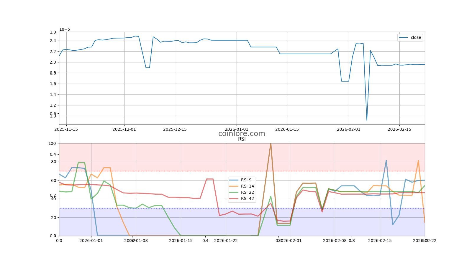 KickToken RSI indicator
