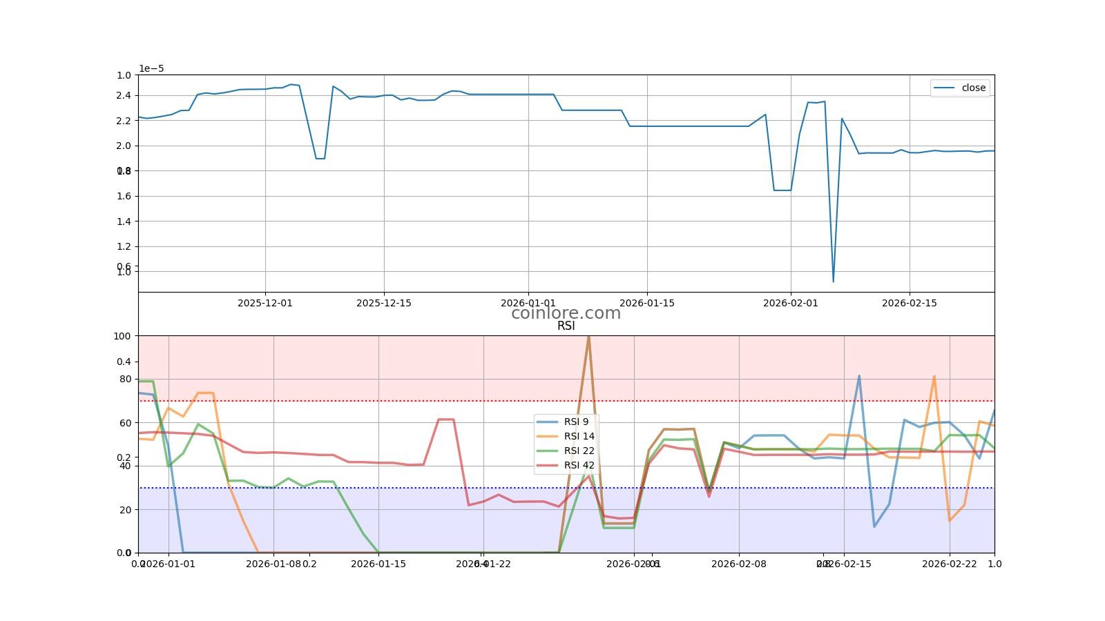 KickToken RSI indicator