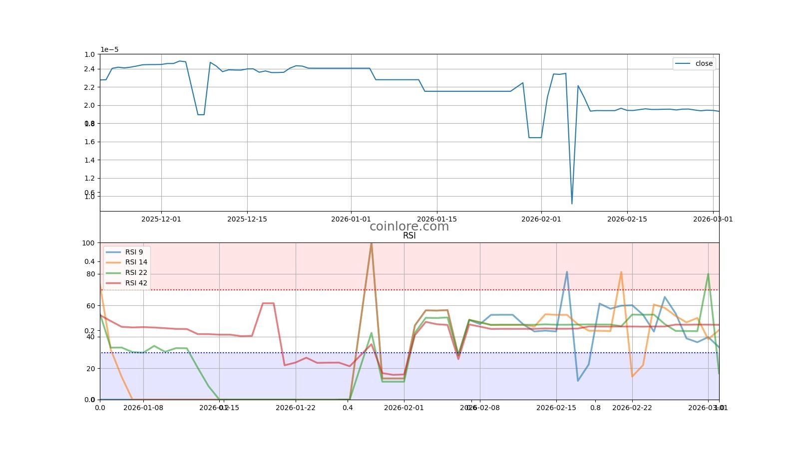 KickToken RSI indicator