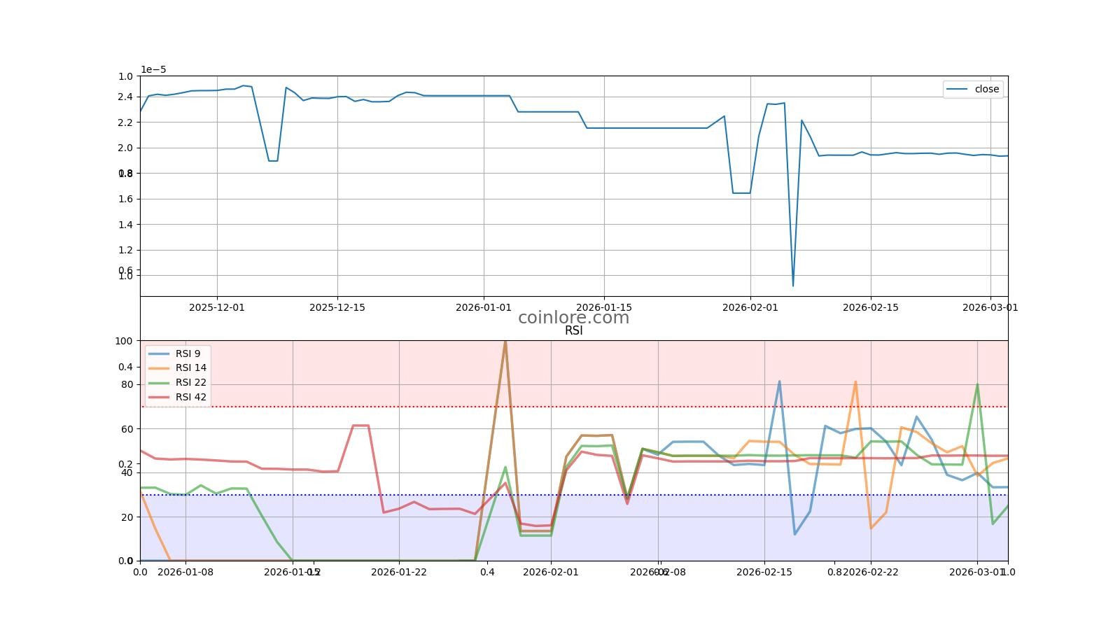 KickToken RSI indicator