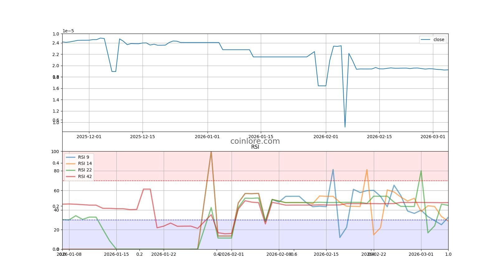 KickToken RSI indicator