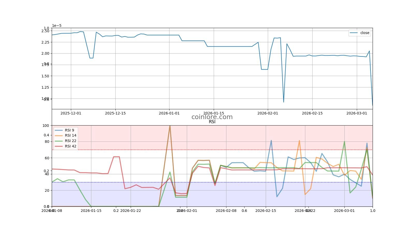 KickToken RSI indicator