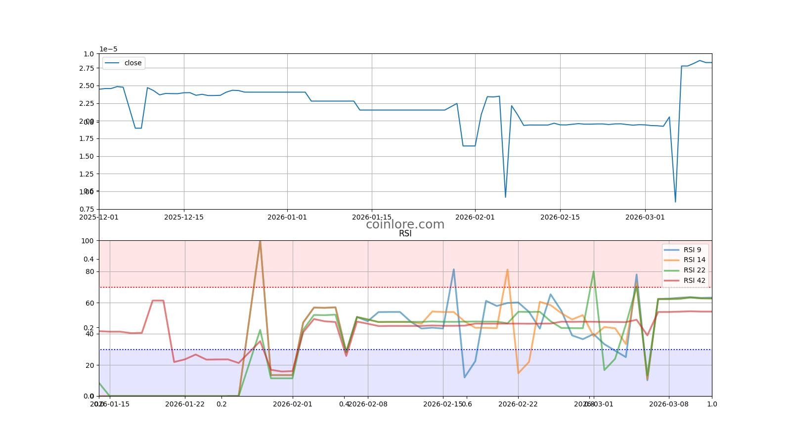 KickToken RSI indicator