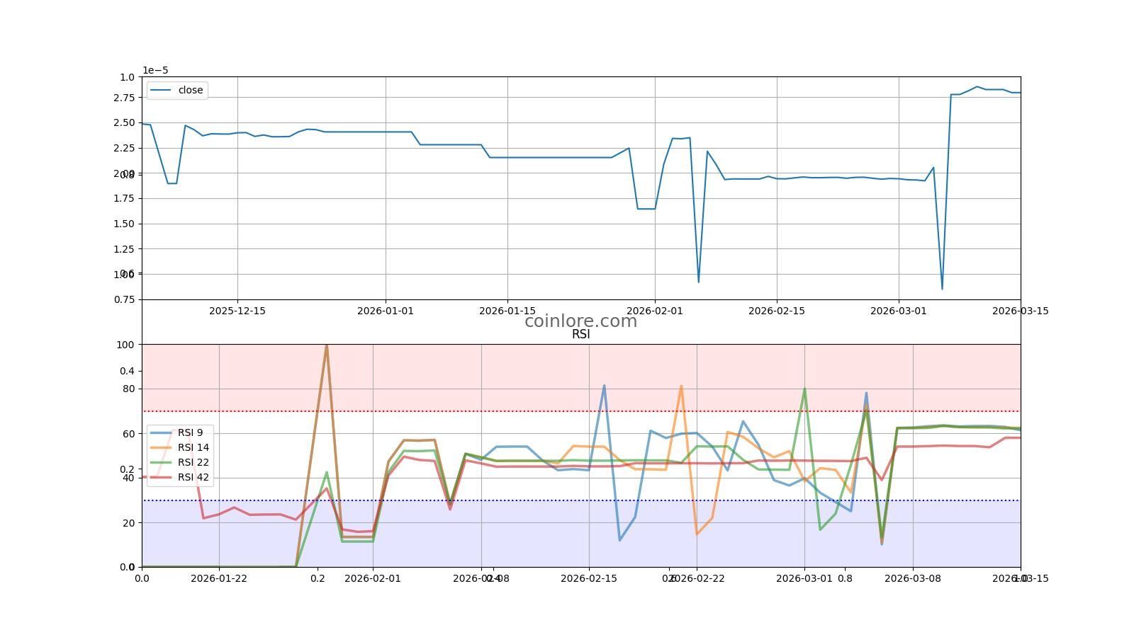 KickToken RSI indicator