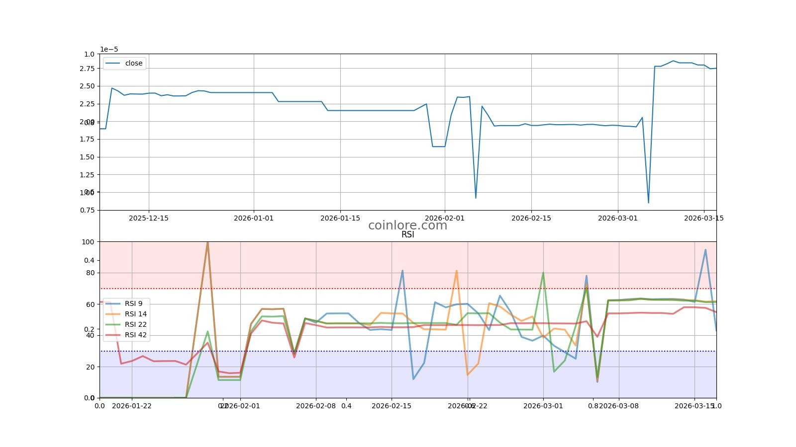 KickToken RSI indicator
