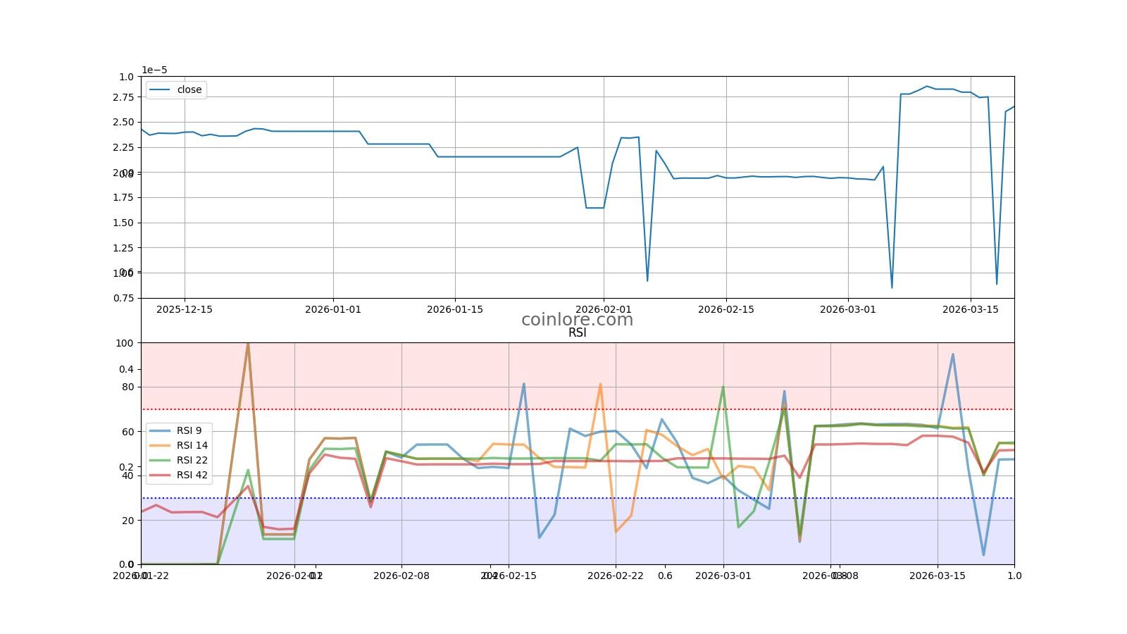 KickToken RSI indicator