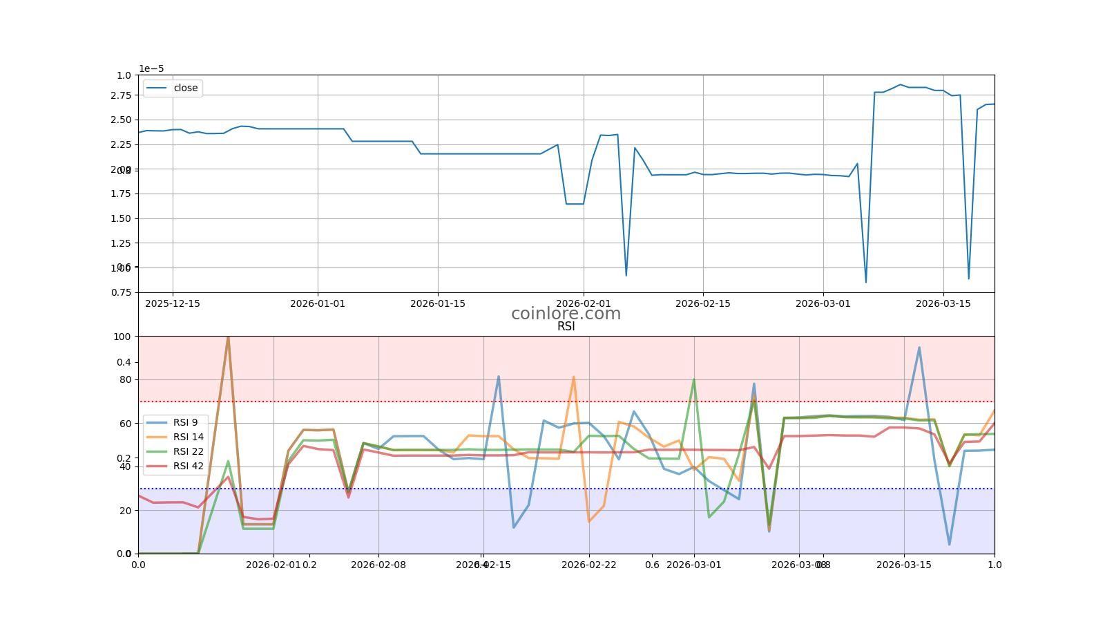 KickToken RSI indicator
