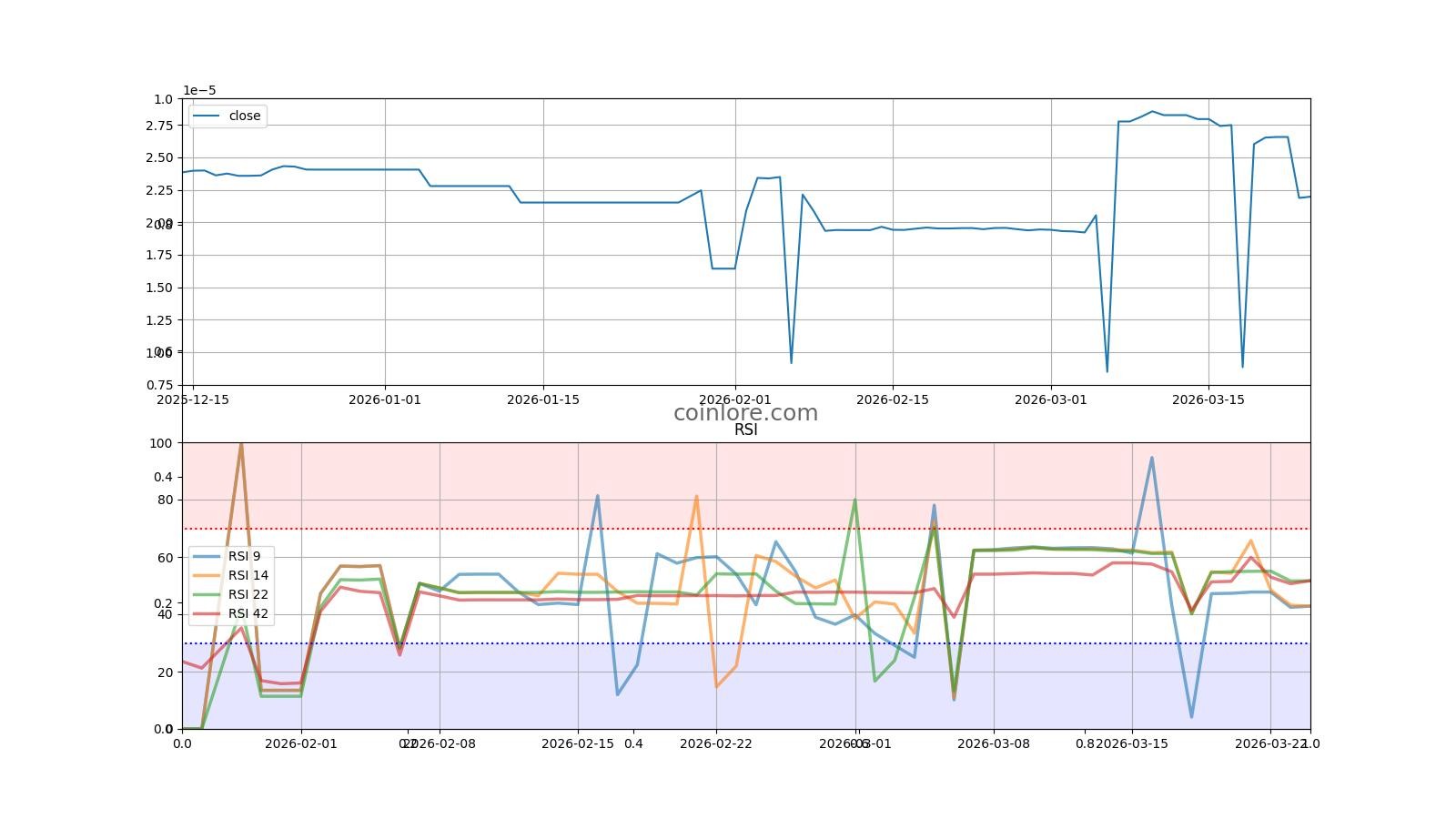 KickToken RSI indicator