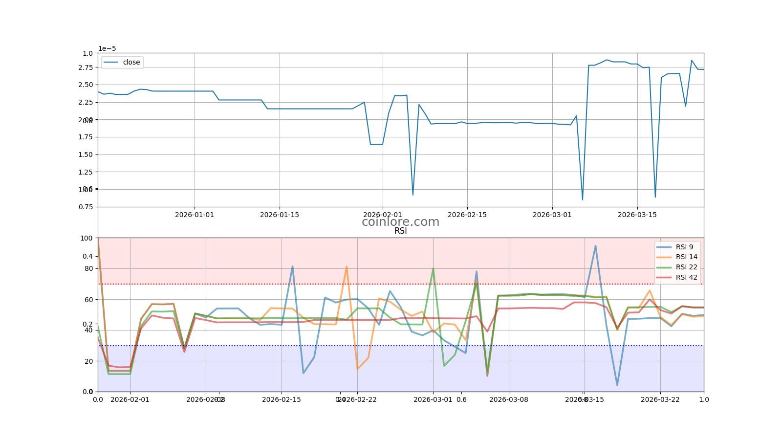 KickToken RSI indicator