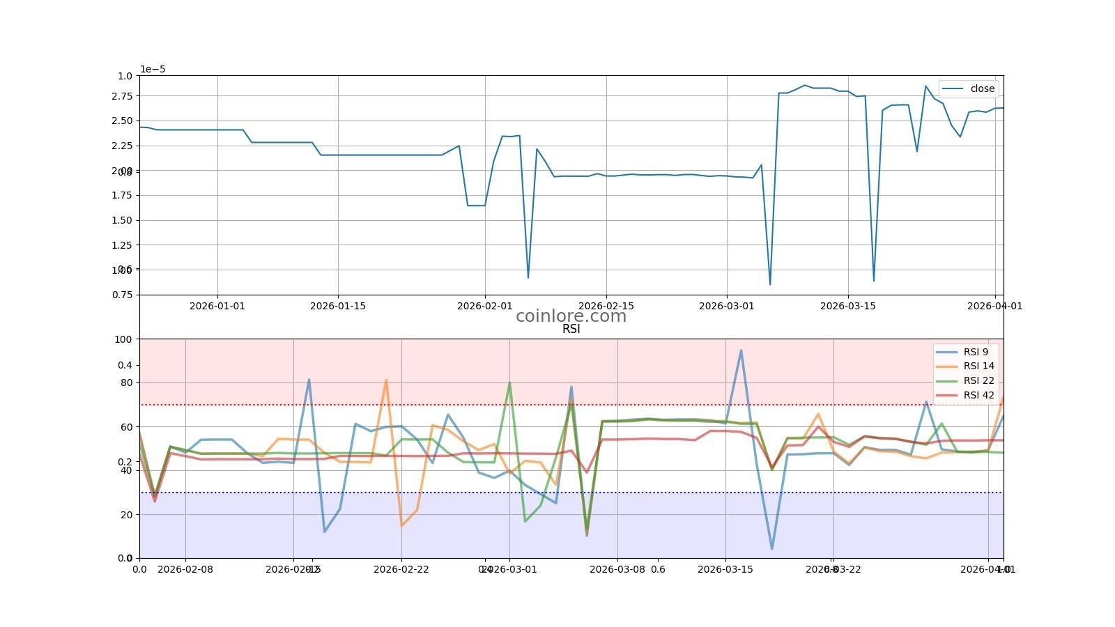 KickToken RSI indicator