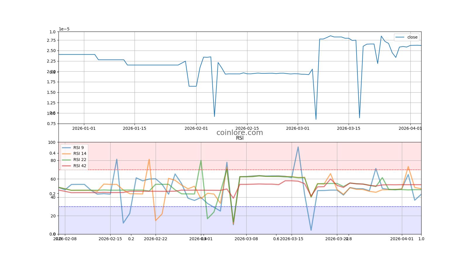 KickToken RSI indicator