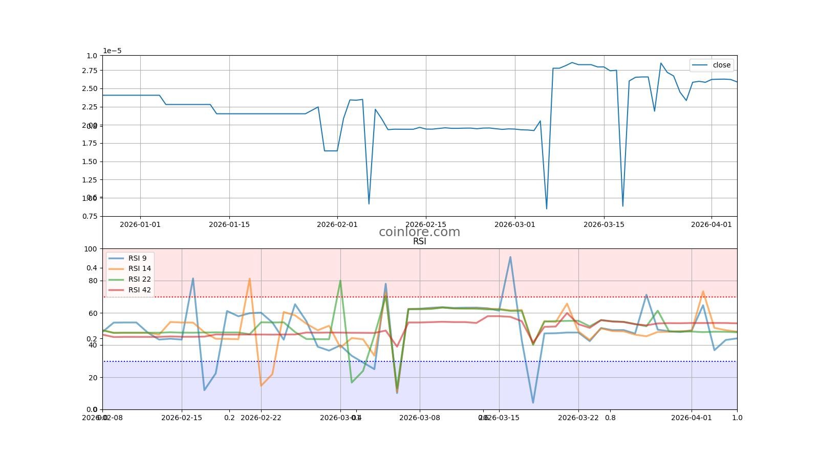 KickToken RSI indicator