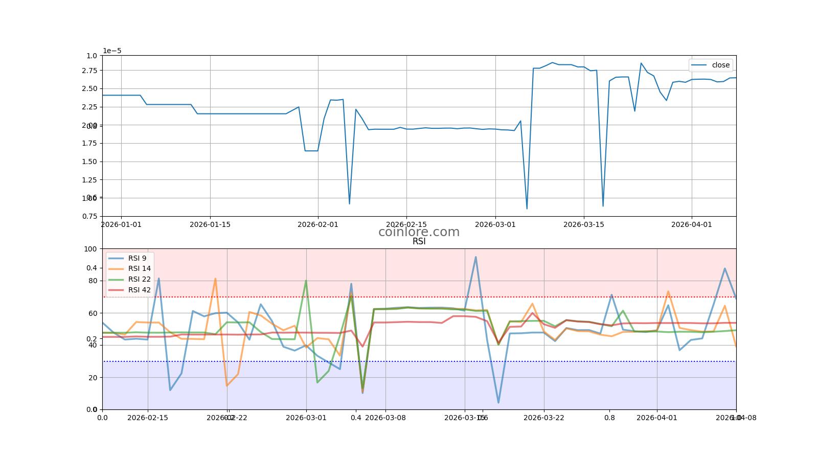 KickToken RSI indicator