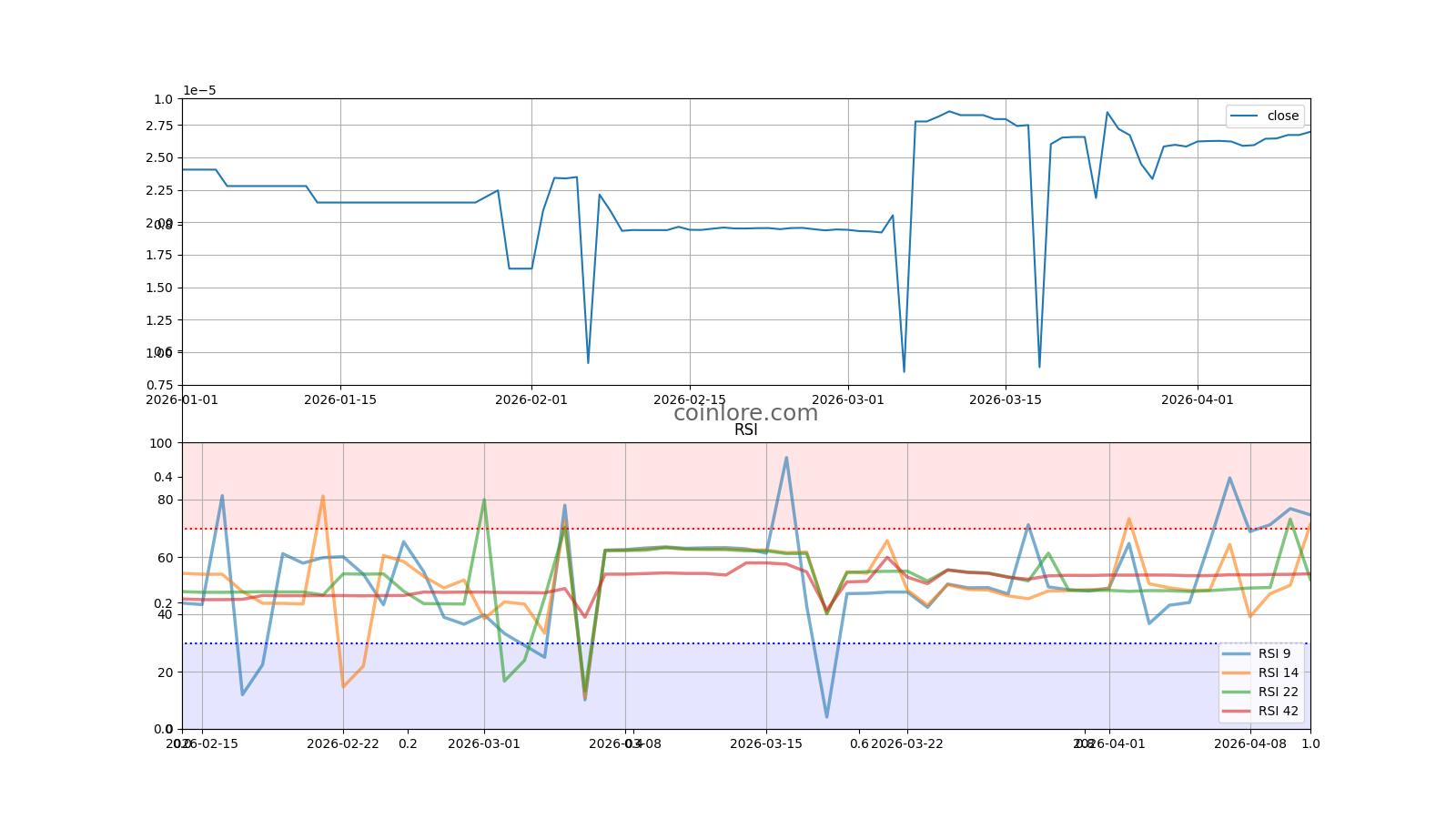 KickToken RSI indicator