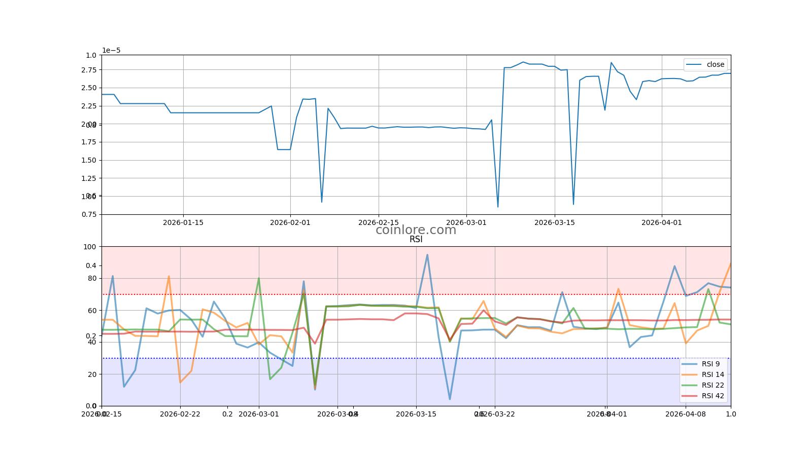 KickToken RSI indicator