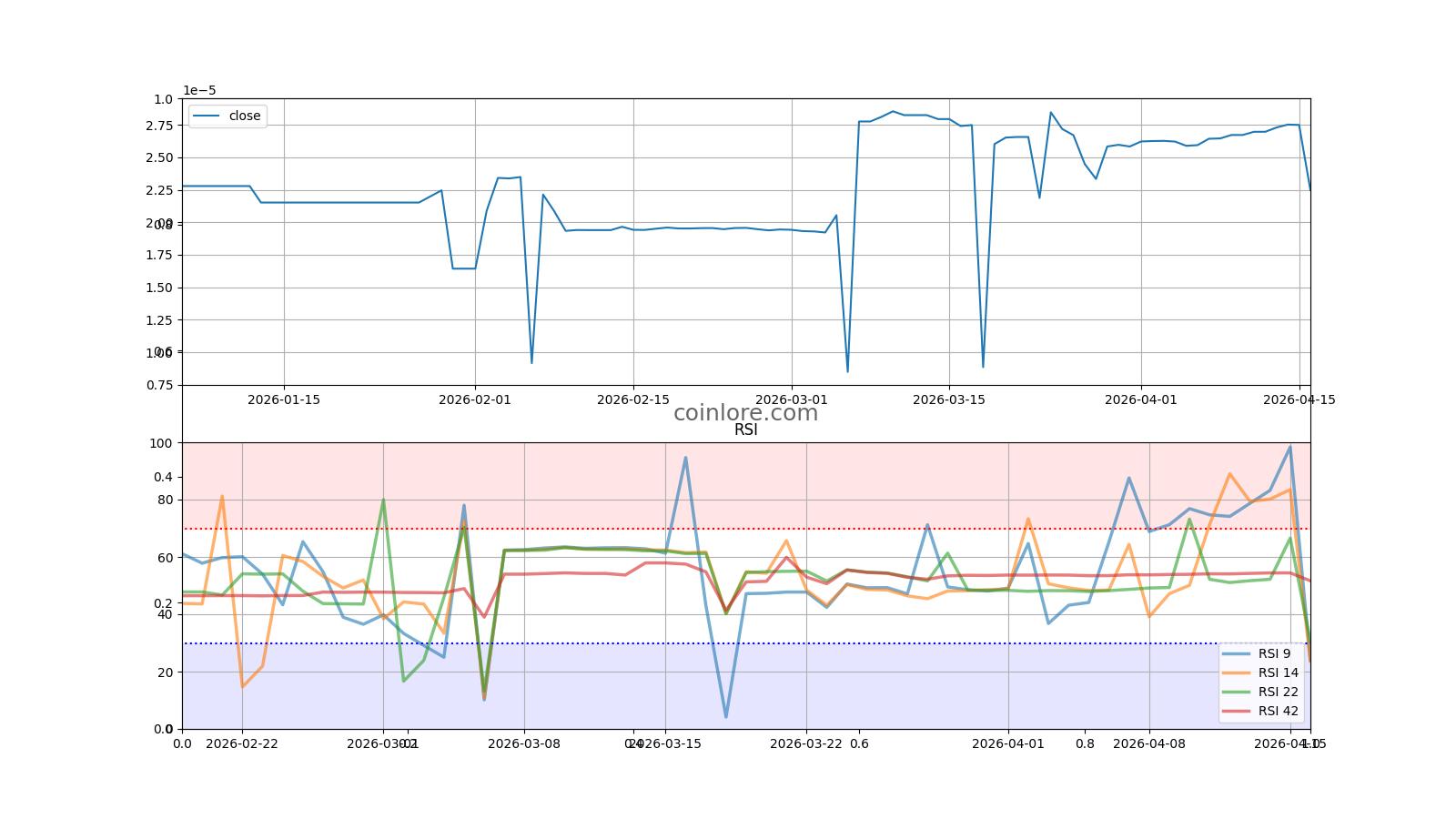KickToken RSI indicator