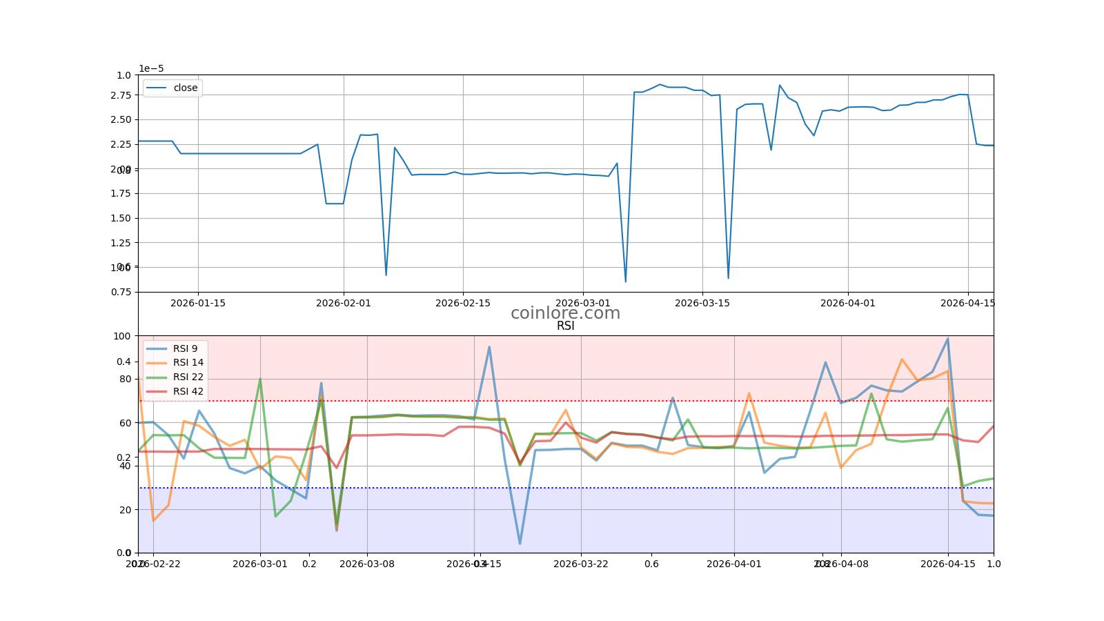 KickToken RSI indicator