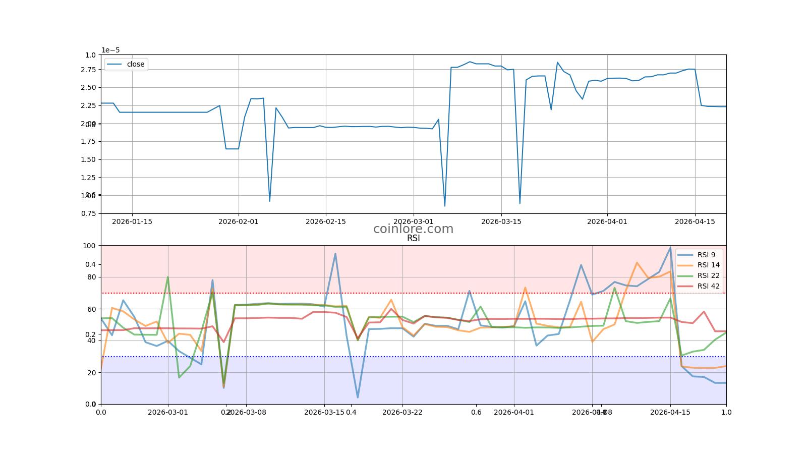 KickToken RSI indicator