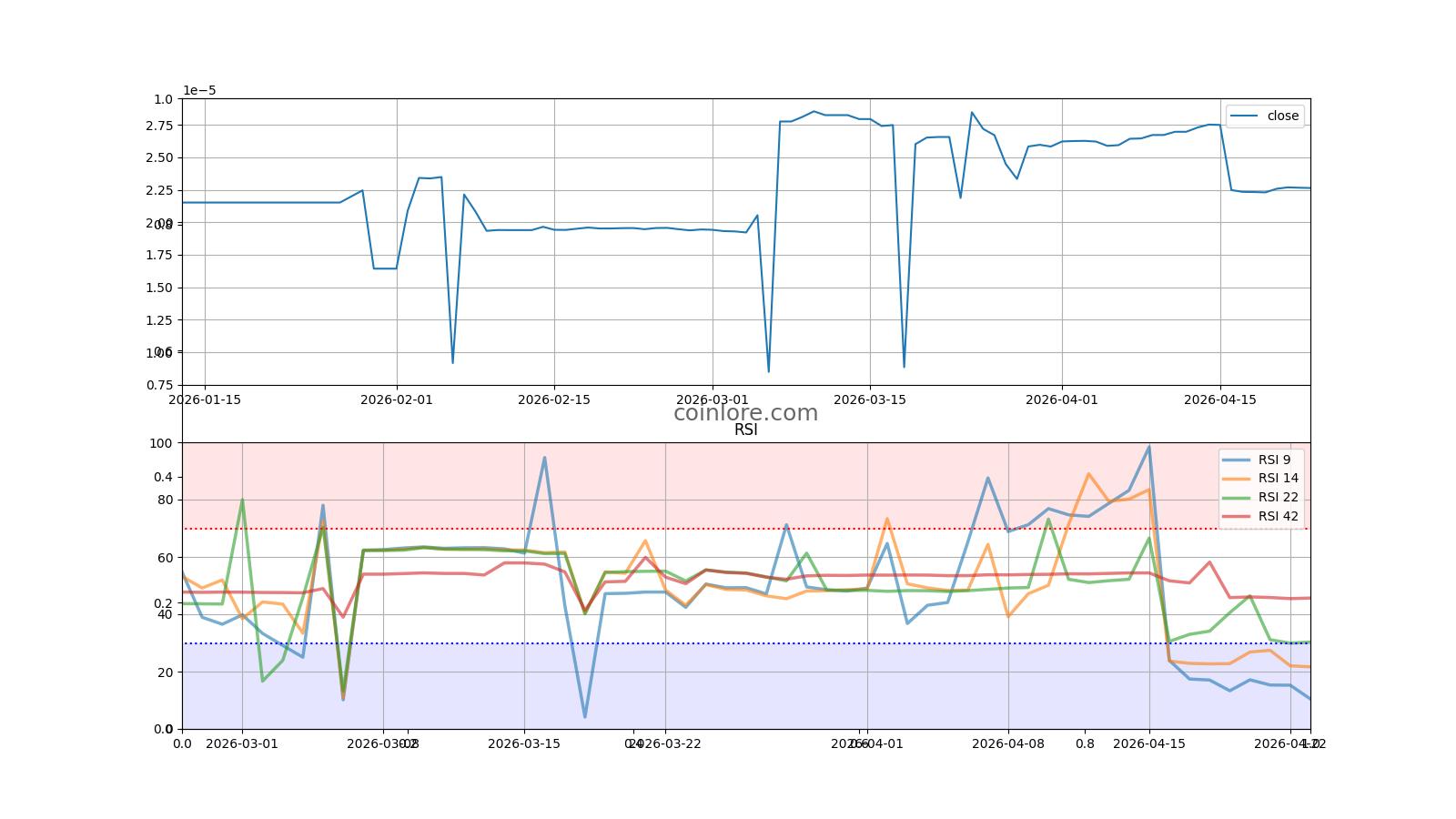 KickToken RSI indicator