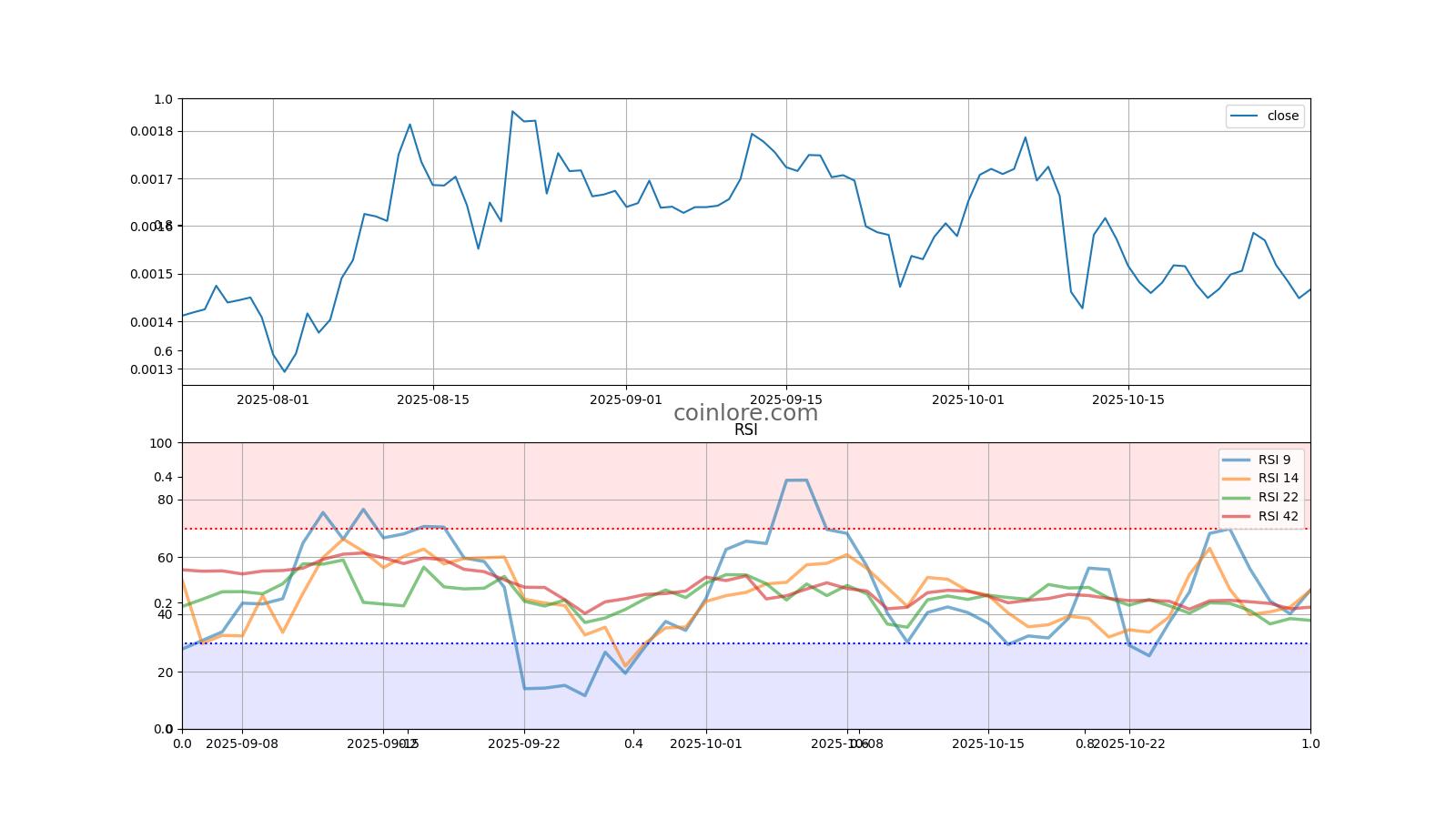 KickPad RSI indicator