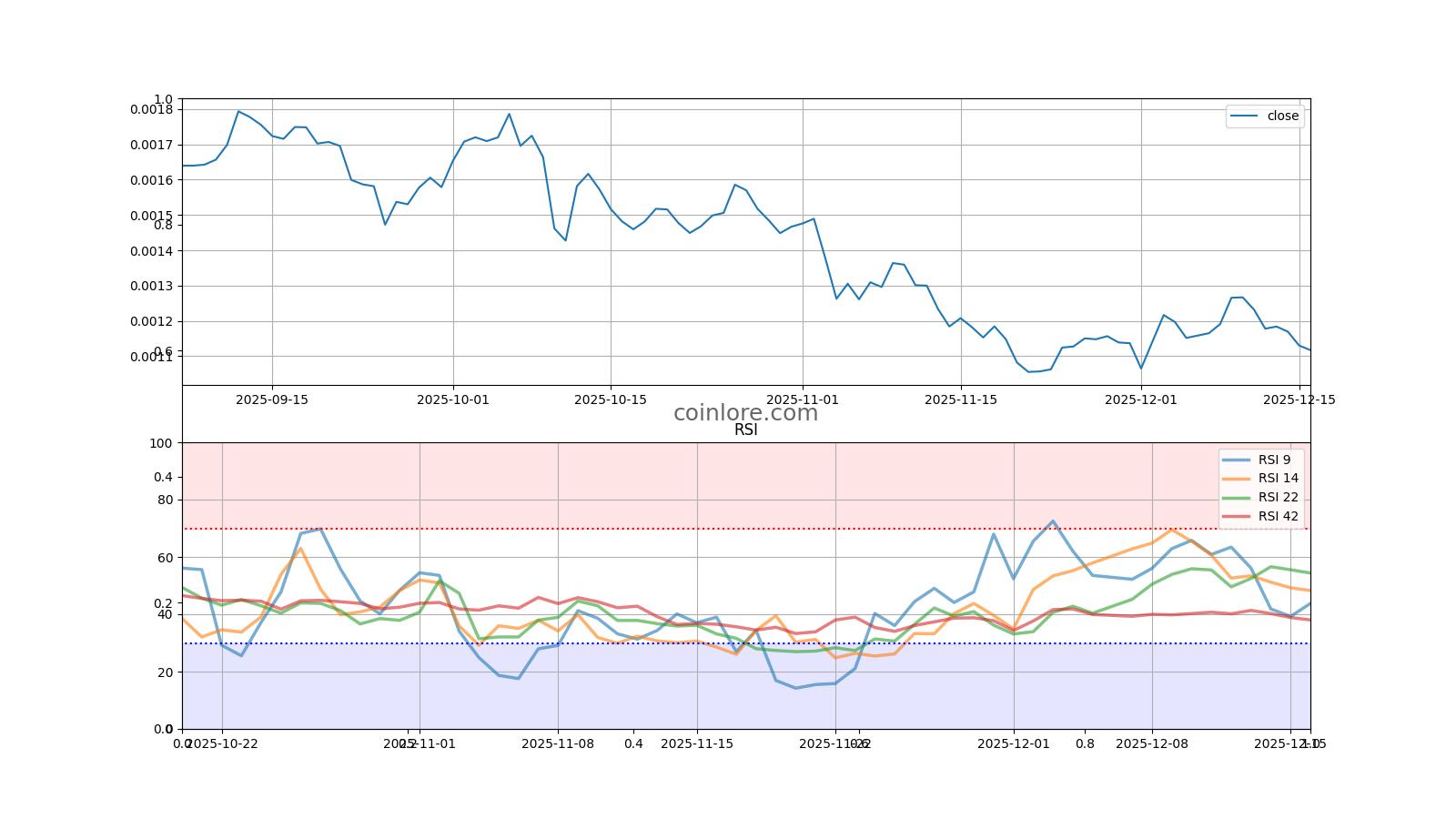 KickPad RSI indicator