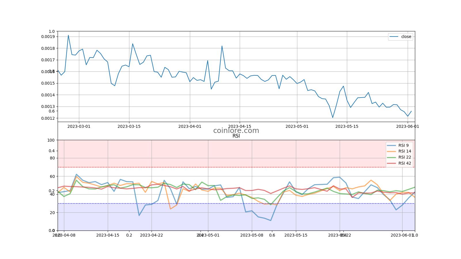 KickPad RSI indicator