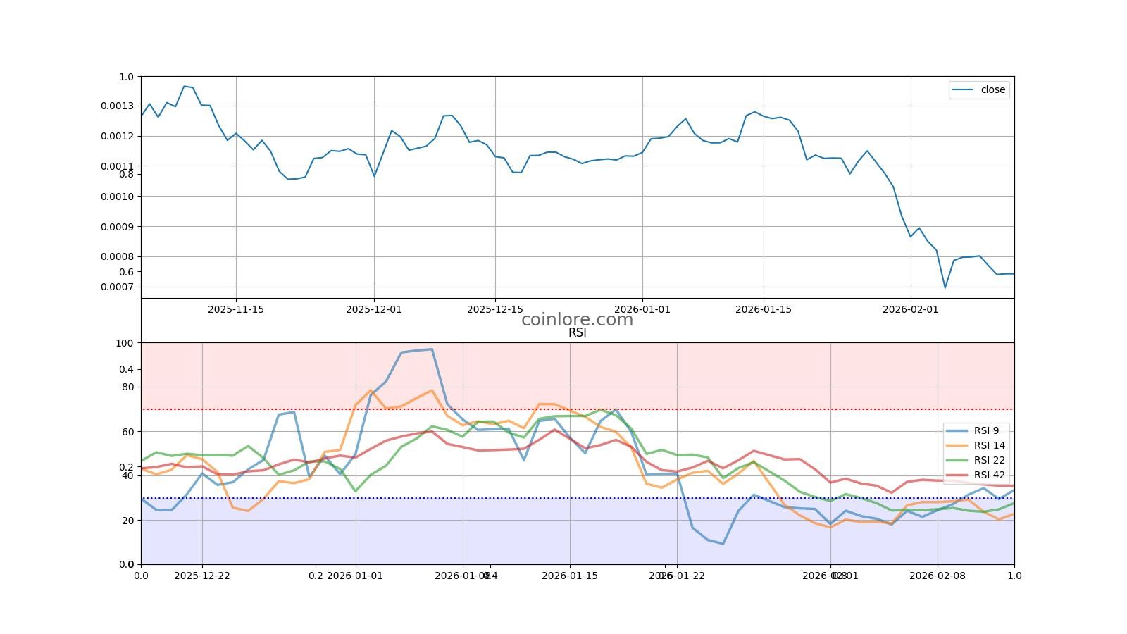 KickPad RSI indicator