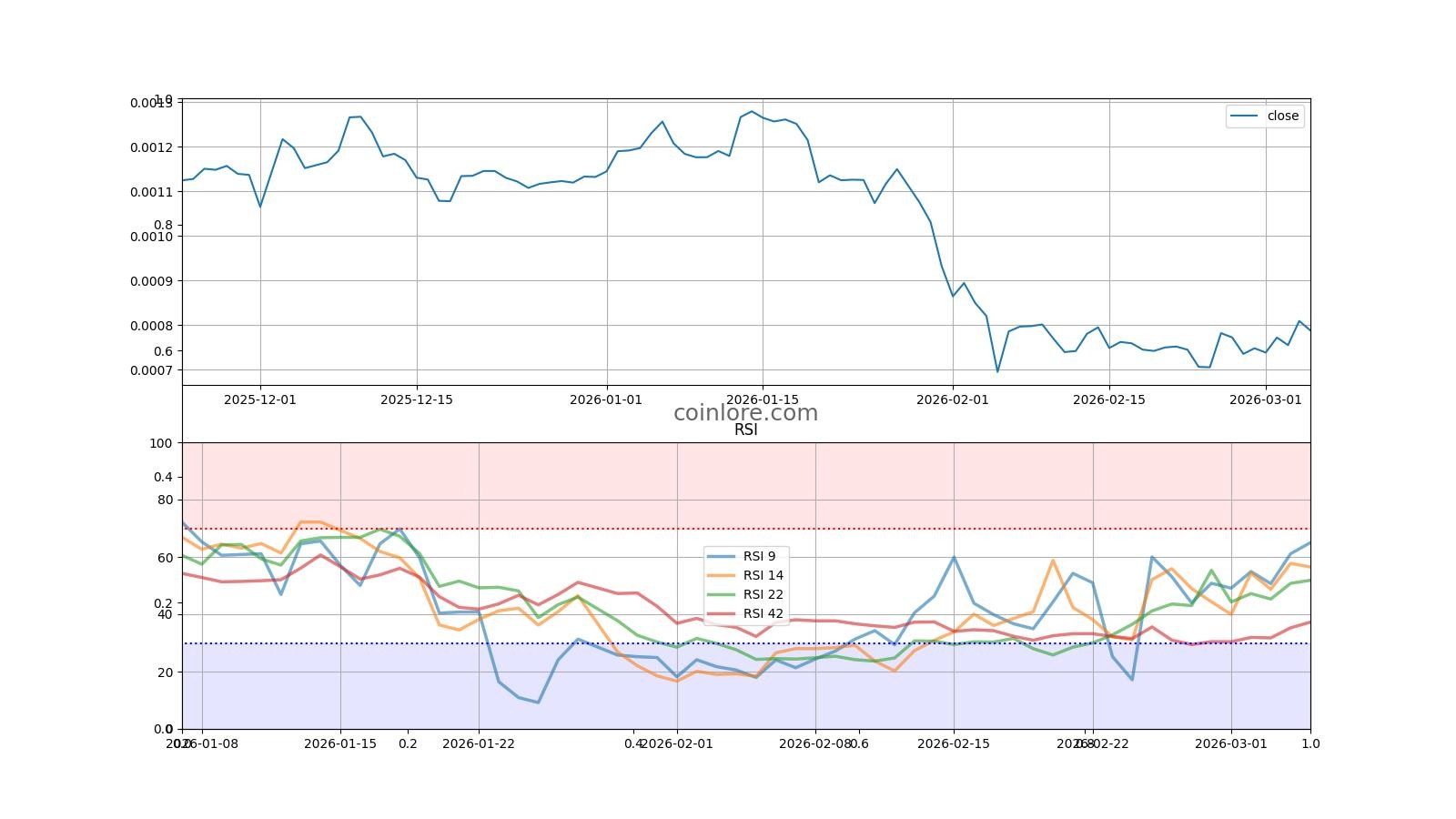 KickPad RSI indicator