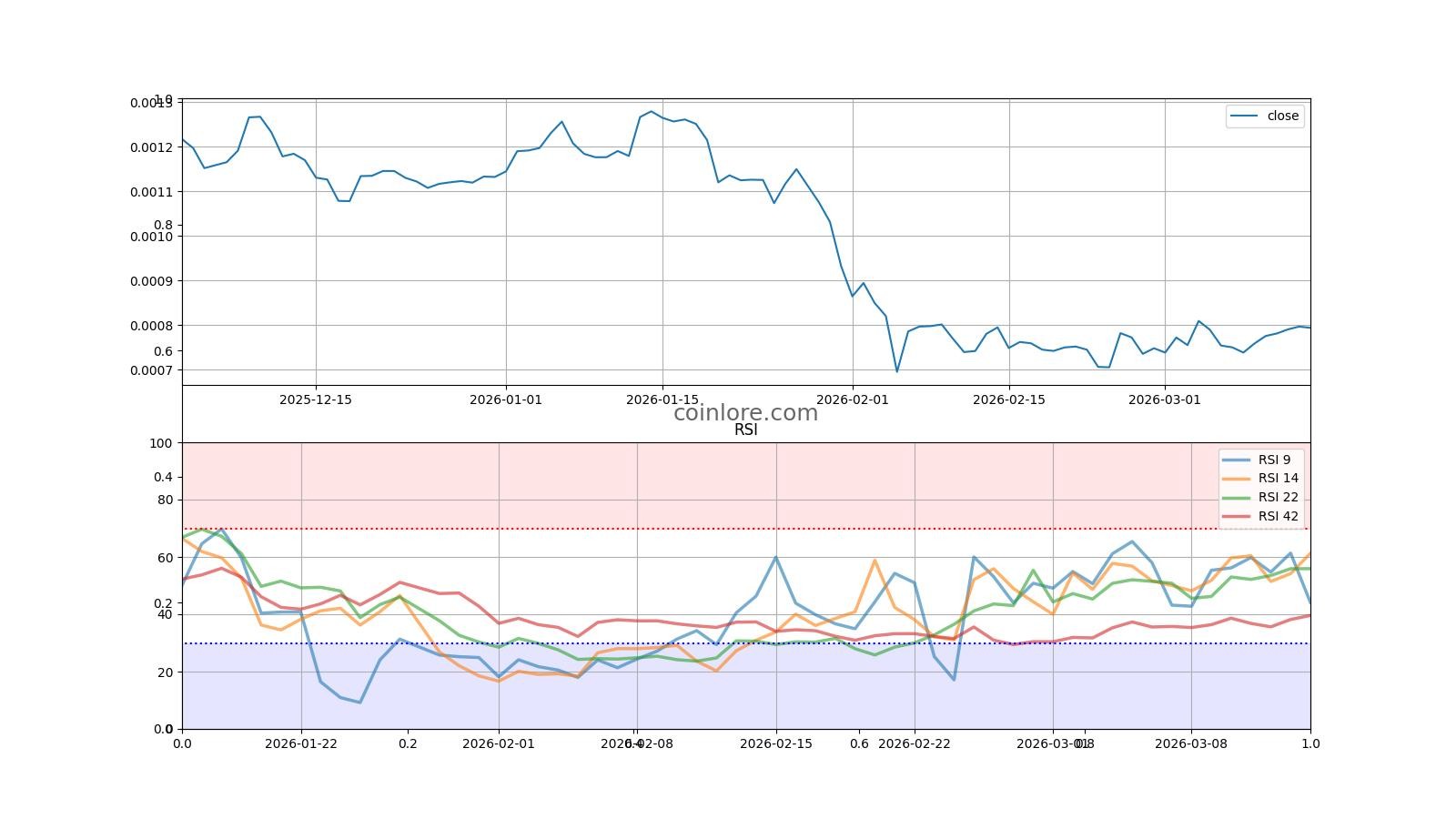 KickPad RSI indicator