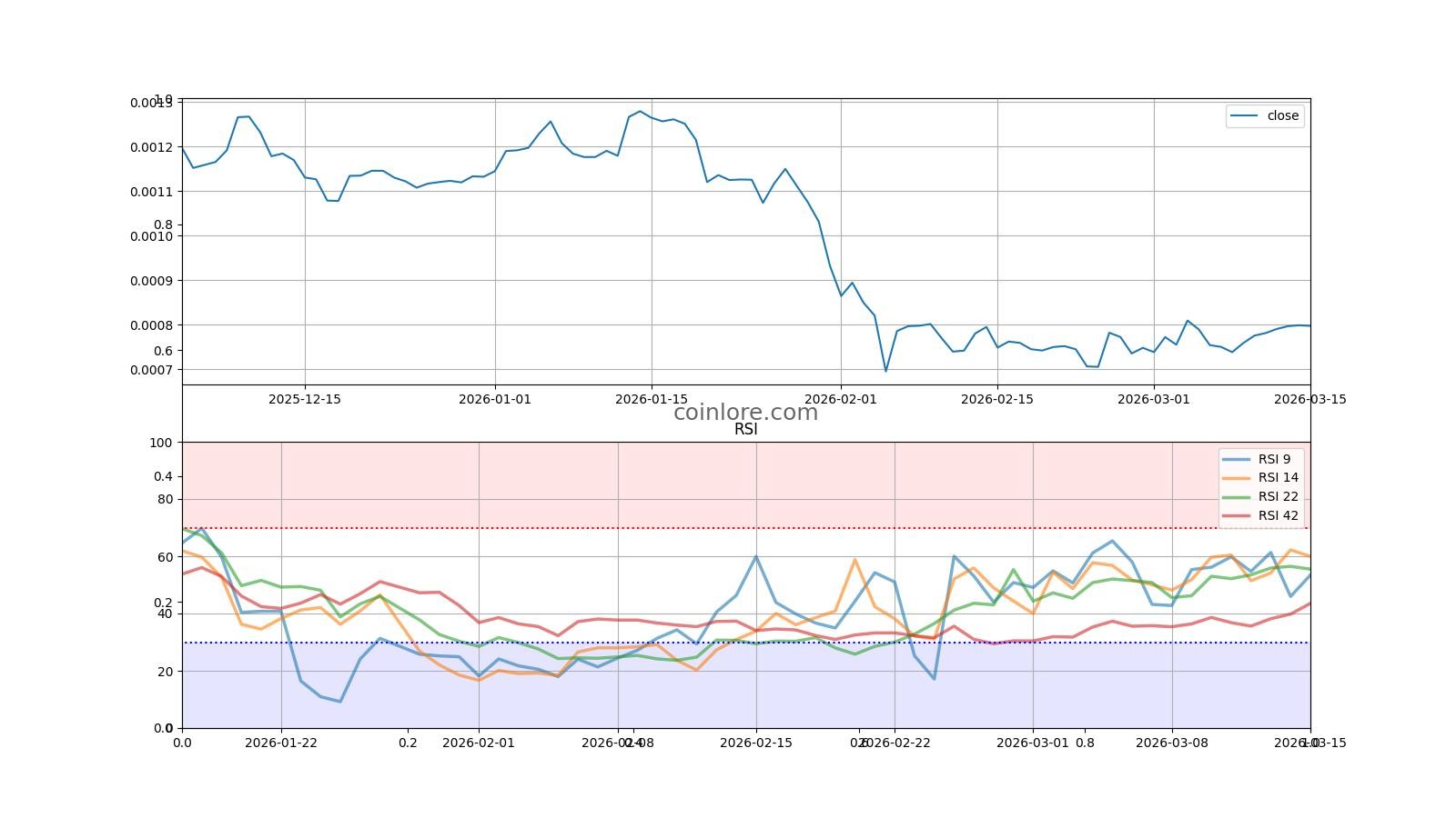 KickPad RSI indicator