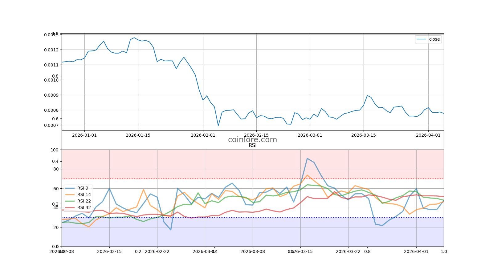 KickPad RSI indicator