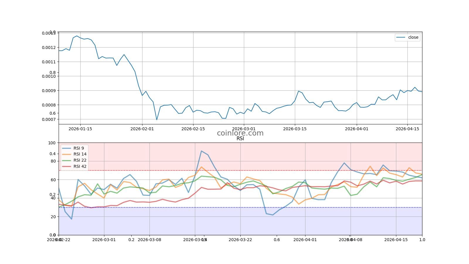KickPad RSI indicator