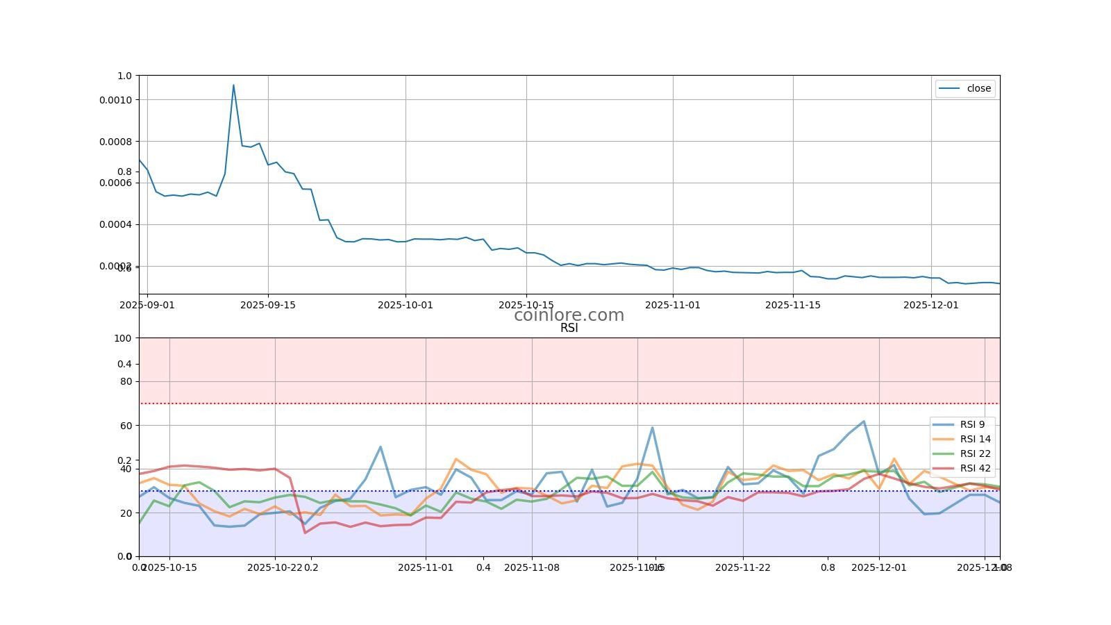KIKICat RSI indicator